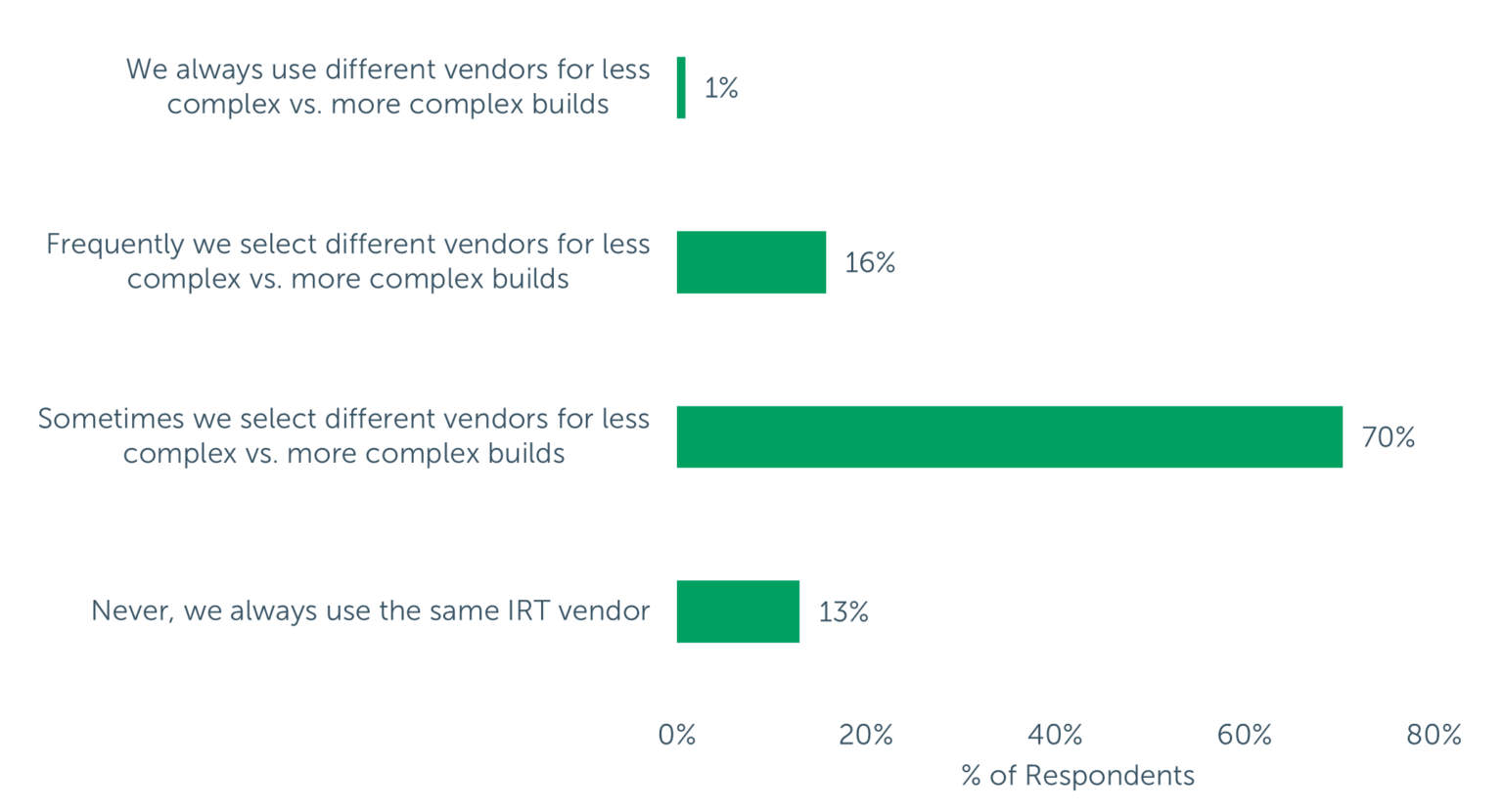 Considerations When Selecting an Interactive Response Technology ...