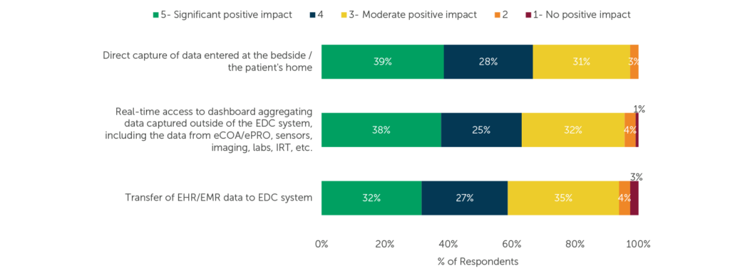 The Future of EDC Systems - ISR Market Research